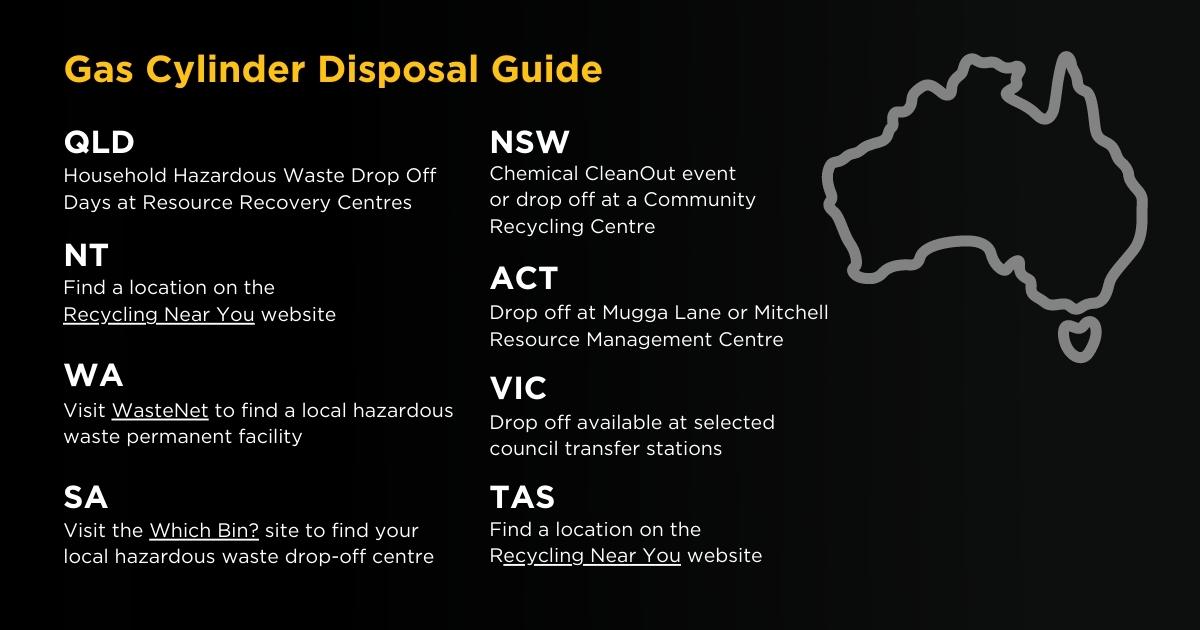 How to Dispose Non-LP Gas Cylinders in Australia (2023)