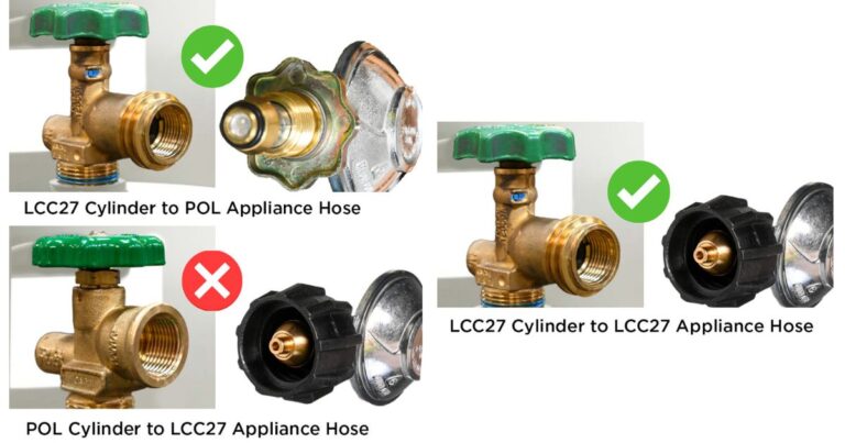 LCC27 or Type 27- Australia's Safest LPG Cylinder Connection