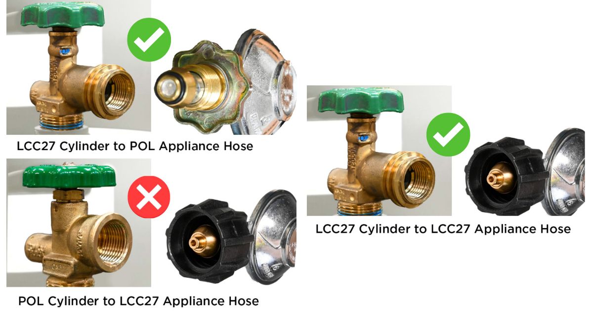 LCC27 or Type 27- Australia's Safest LPG Cylinder Connection